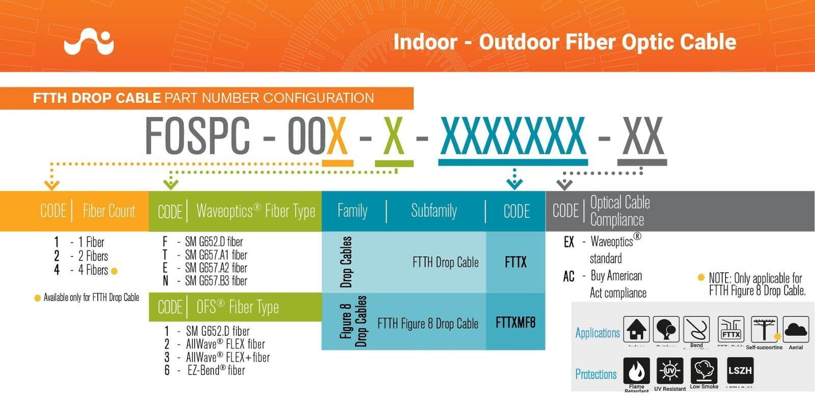 indoor outdoor - WAVEOPTICS_EN