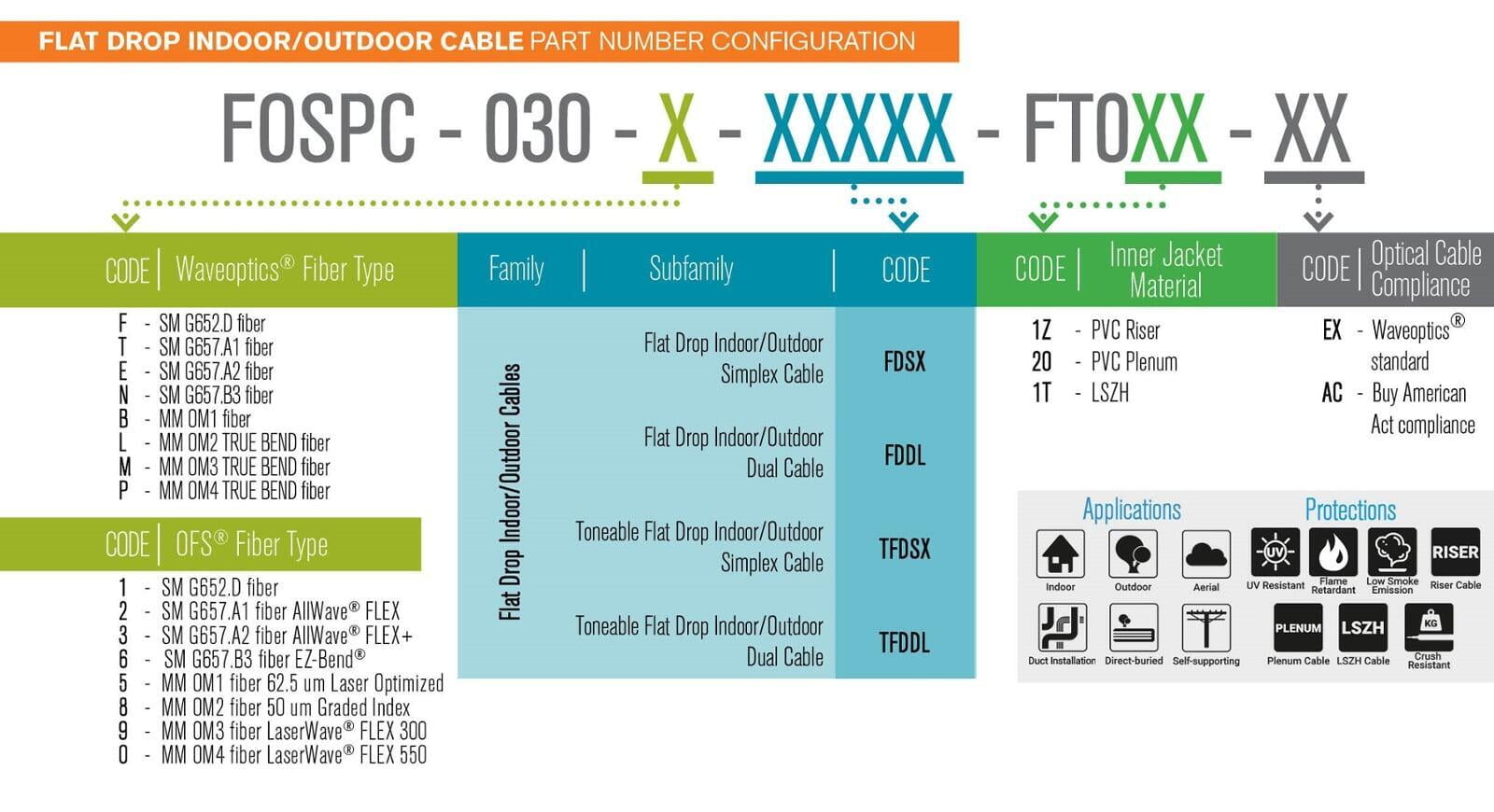 indoor outdoor - WAVEOPTICS_EN