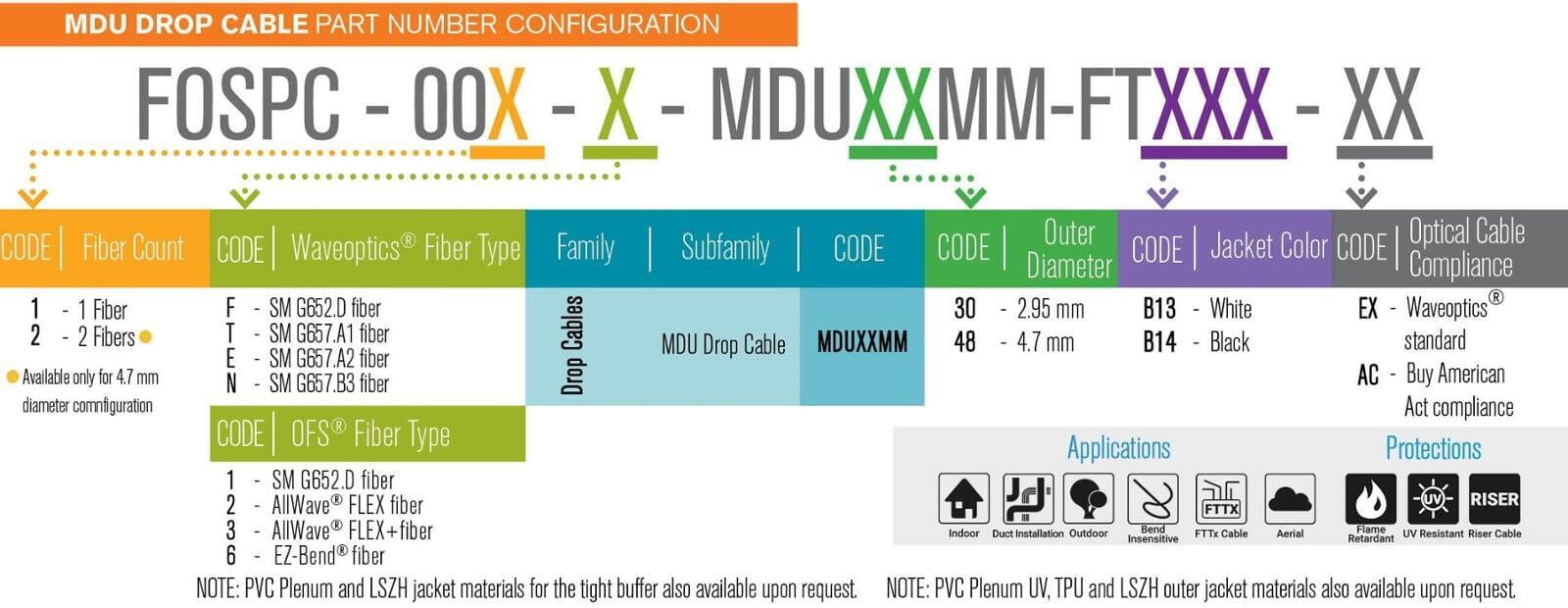 indoor outdoor - WAVEOPTICS_EN