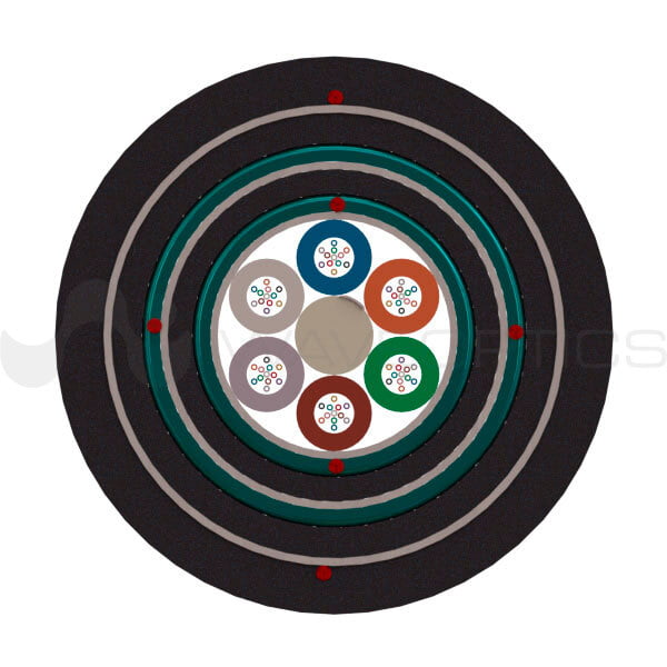 Loose Tube Double-Armored Cables - WAVEOPTICS_EN
