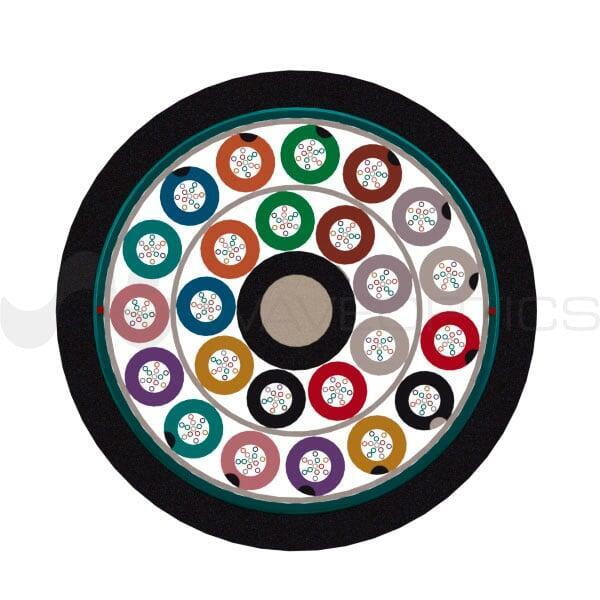 Loose Tube Single-Armored Cables - WAVEOPTICS_EN